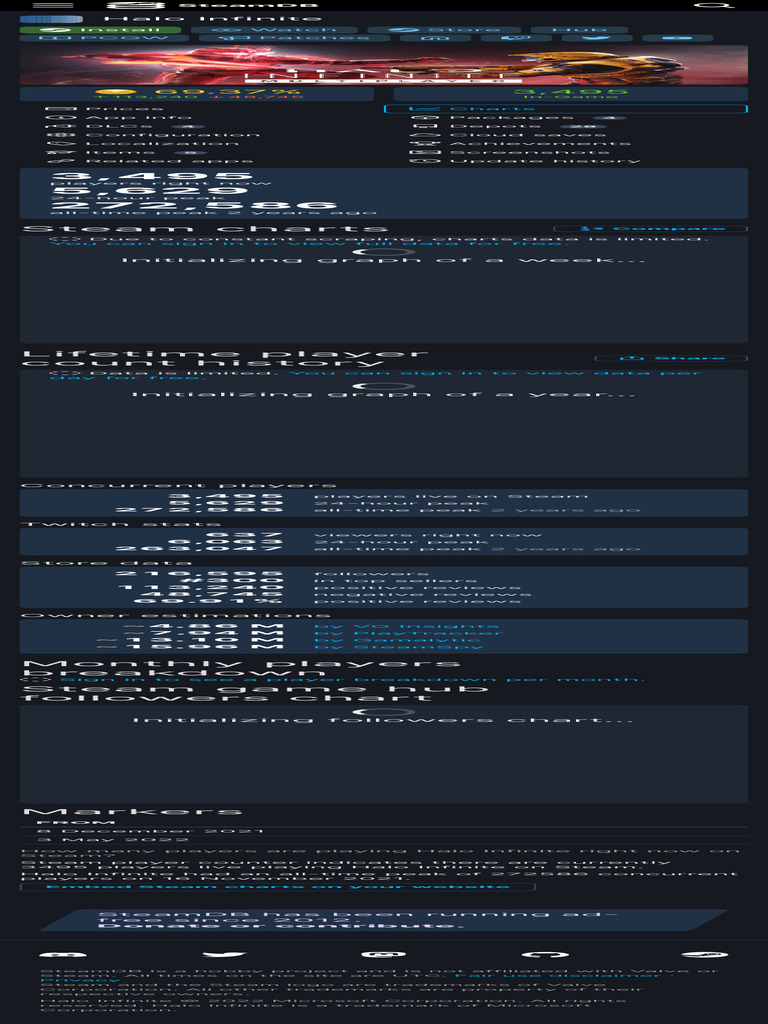 Halo Infinite Player Count Insights | PDF | Online Services | Software