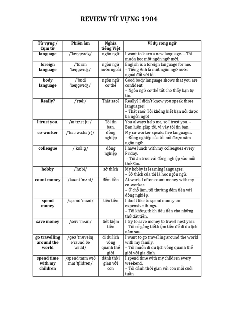 Review Từ Vựng 1904 | PDF