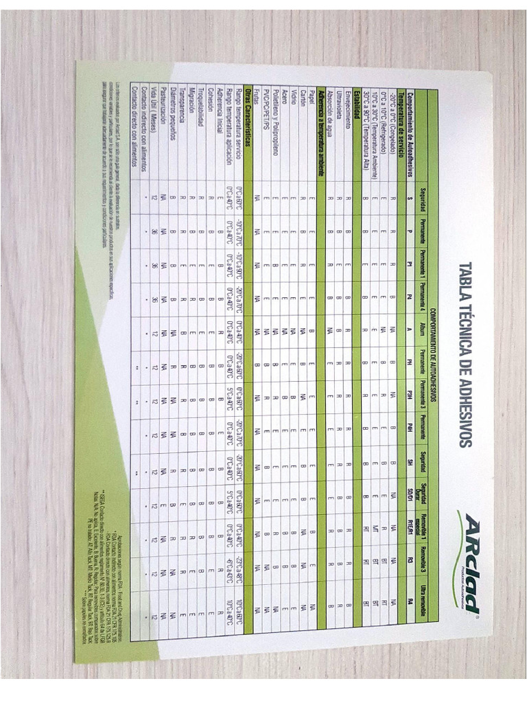 Tabla Tecnica Arclad Adhesivos | PDF