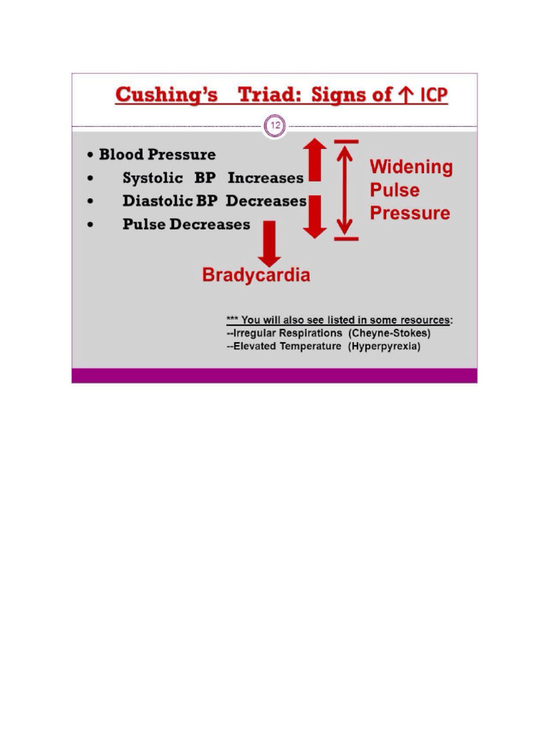 Cushings Triad | PDF