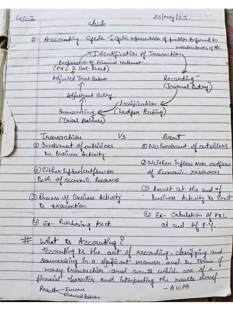 Corporate Accounts Handwritten Notes | PDF