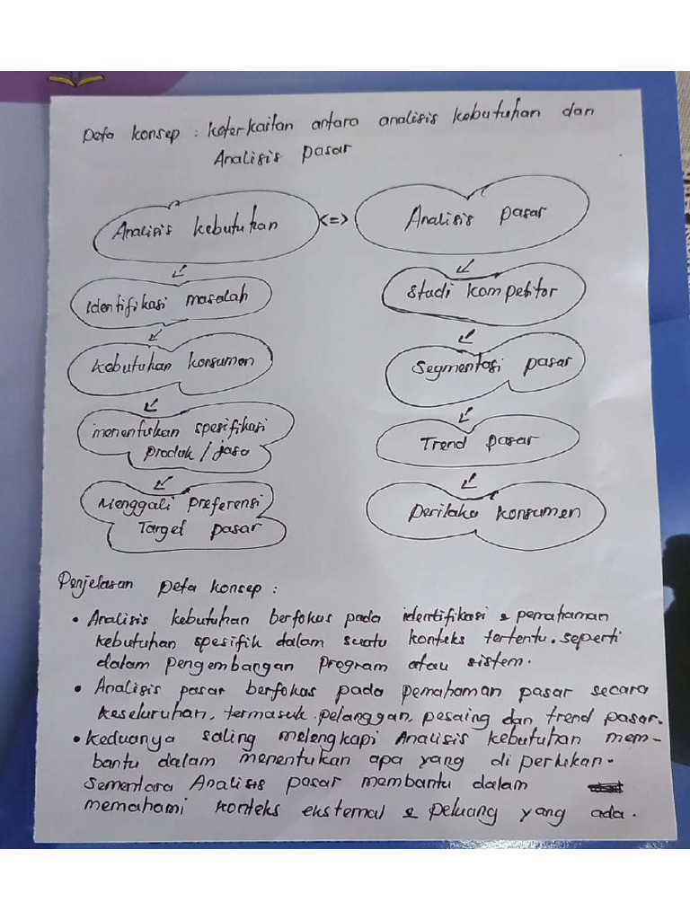 Diskusi 2 Pengembangan Program Pendidikan Dan Pelatihan | PDF