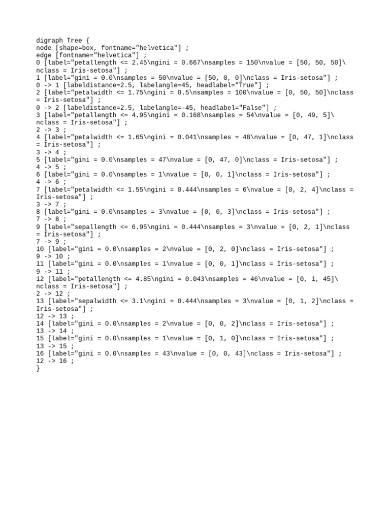 Iris Decision Tree Visualization | PDF