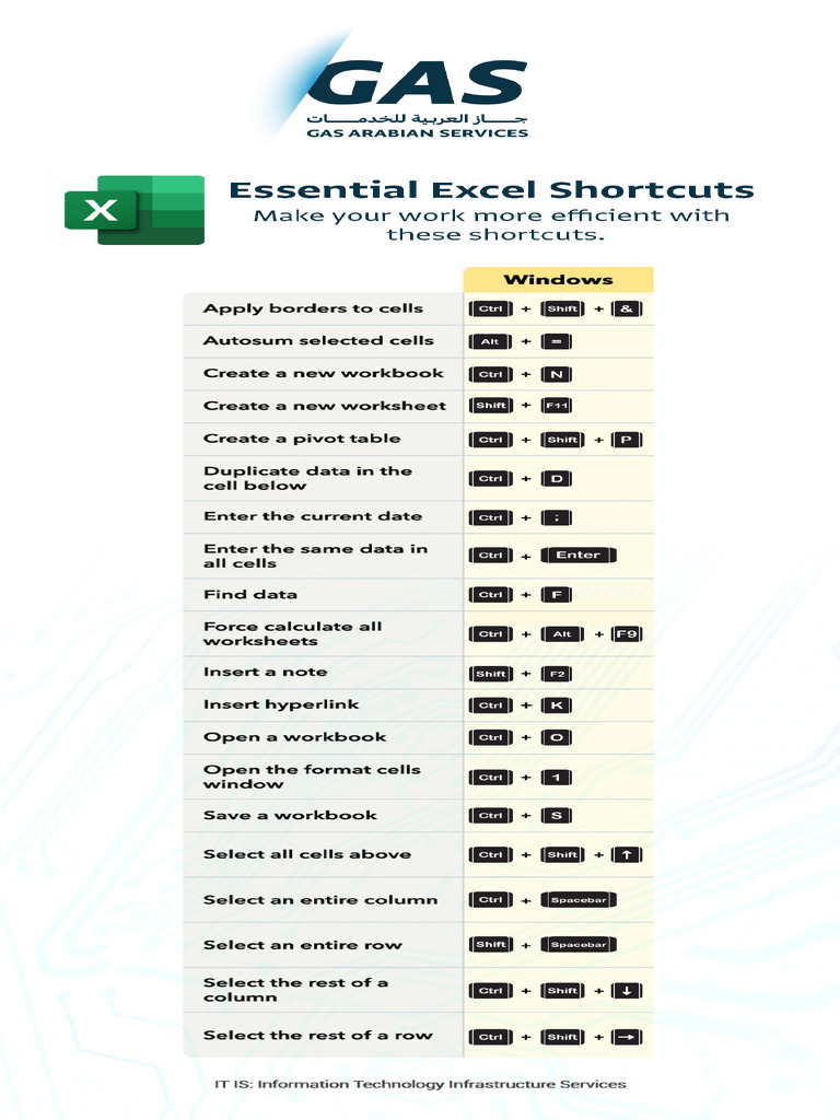 Excel Shortcuts | PDF