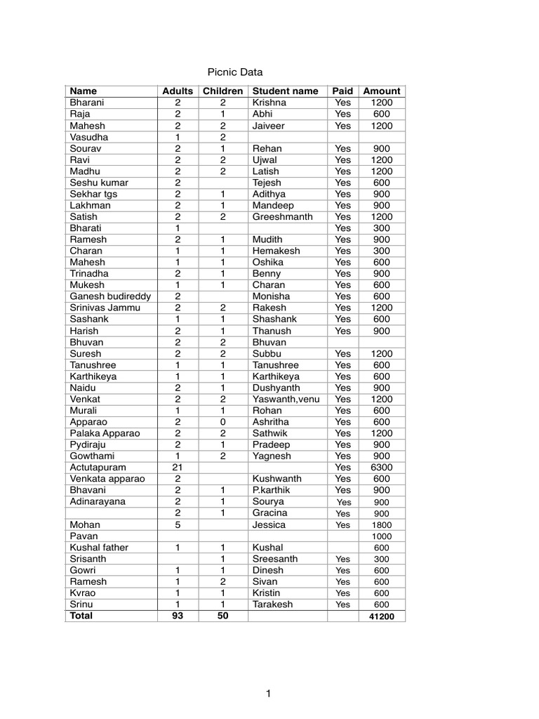 Funds Collection Updated | PDF