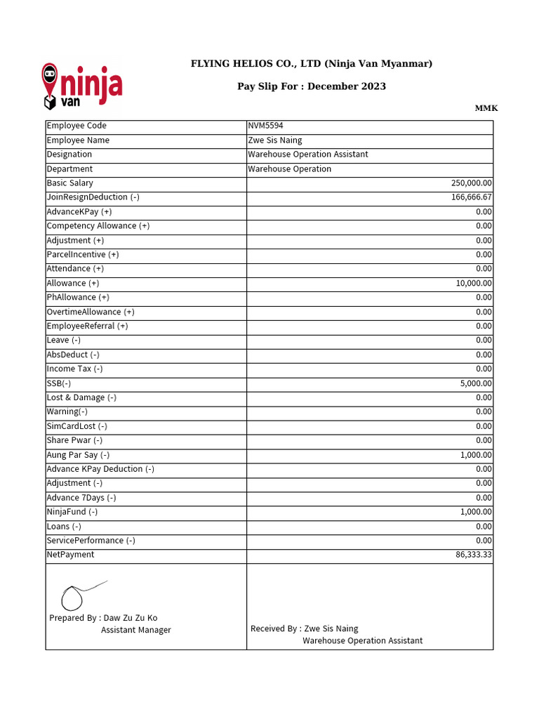 December 2023 Payslip For 5594 Zwe Sis Naing NVM2023120100004 | PDF | Employee Relations | Wealth