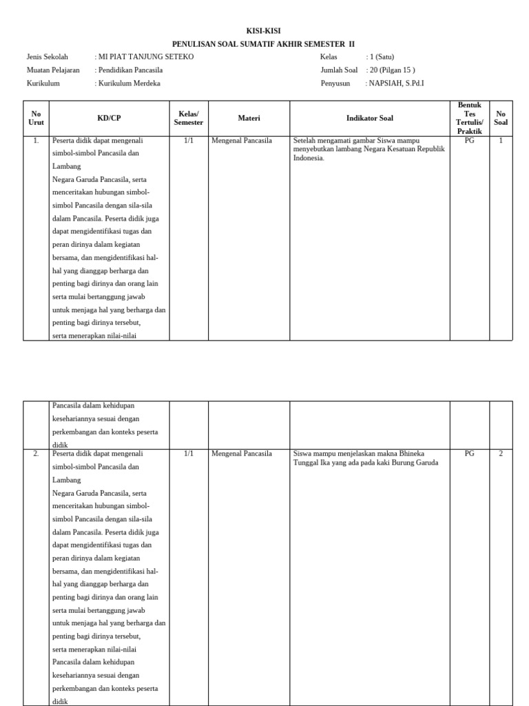 Kisi-kisi SAS Pendidikan Pancasila Kelas 1 SEM 1 | PDF