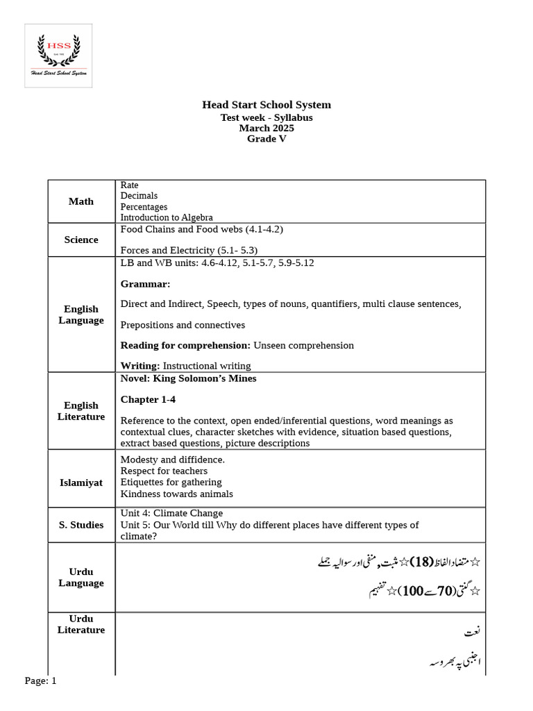 Grade V Test Week Syllabus 2025 | PDF