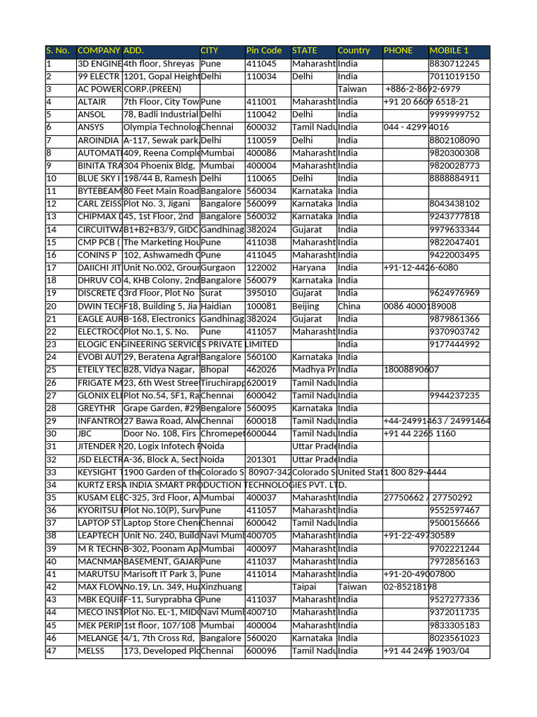 EFY - Electronics For You 2024 | PDF | Printed Circuit Board | Electronics