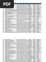 Vapi Industries List | PDF