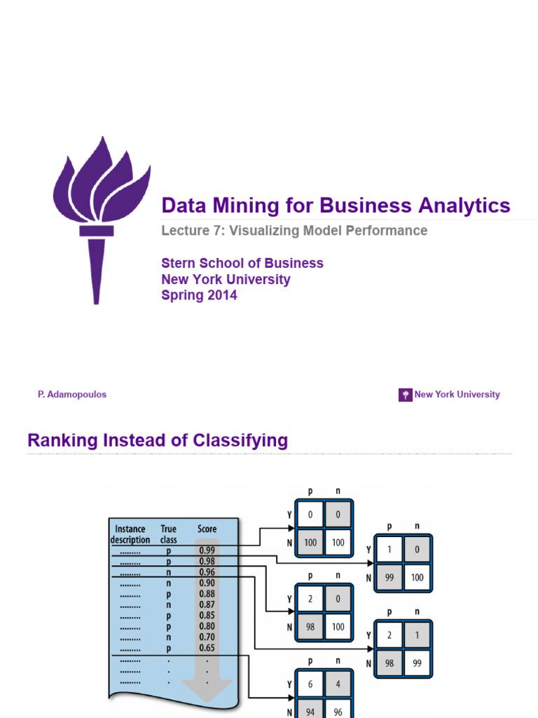 Visualizing Model Performance | PDF | Receiver Operating Characteristic | Applied Mathematics