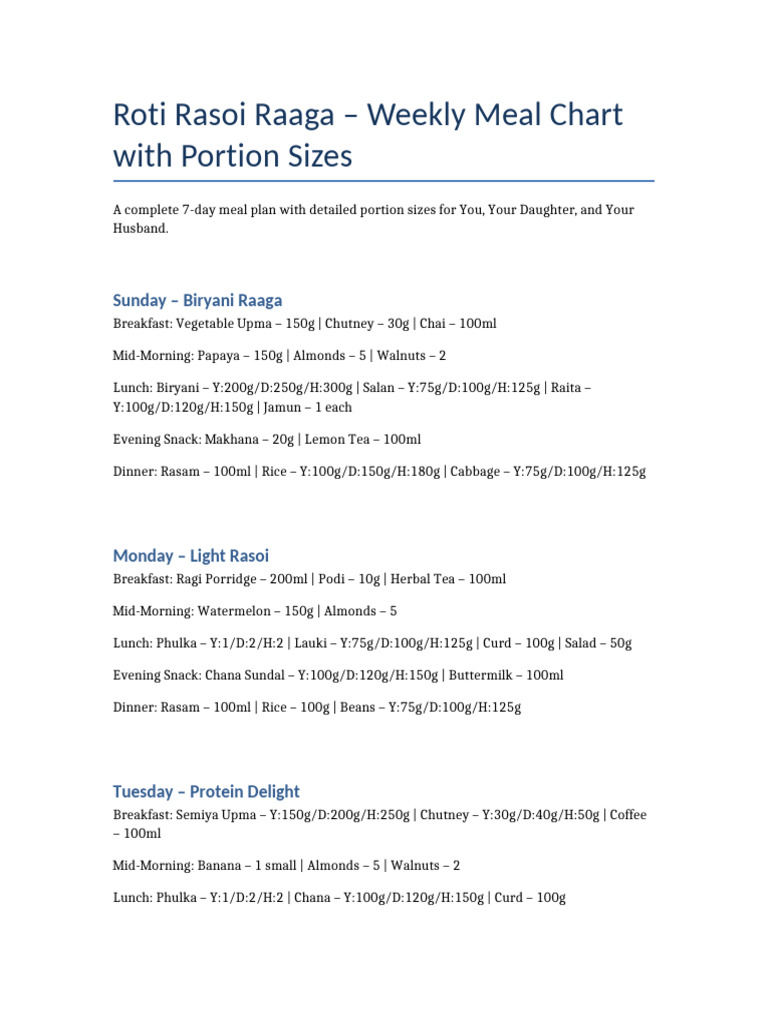 Weekly Roti Rasoi Meal Plan | PDF | Lunch | Meal