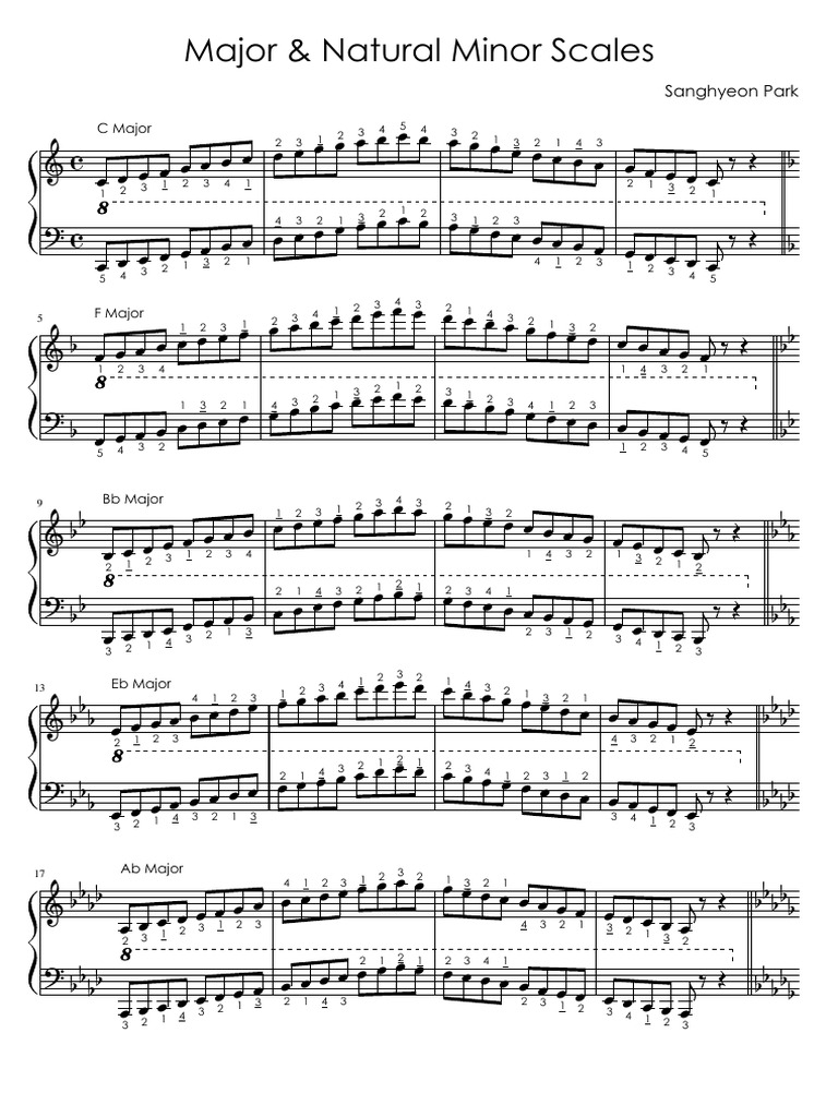 Major Scales (2 Octaves) - 복사본 - 복사본 | PDF | Musical Scales | Pitch (Music)