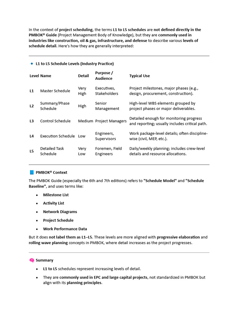 L1 To L5 | PDF | Project Management Professional | Project Management