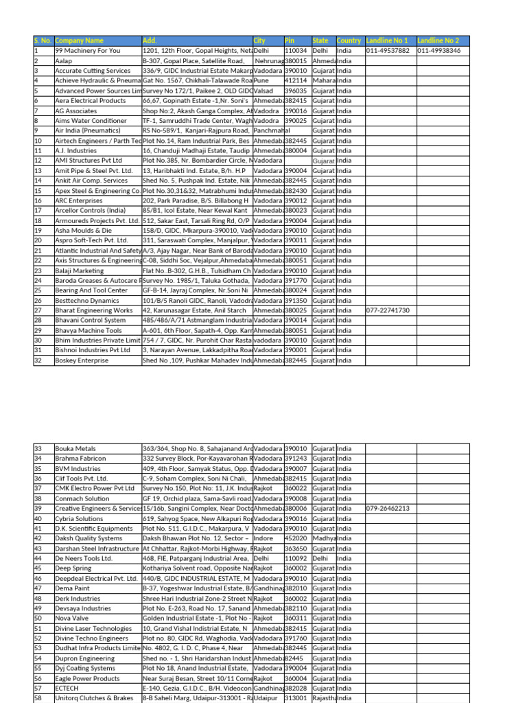 Engi Expo 2024 | PDF | Gujarat