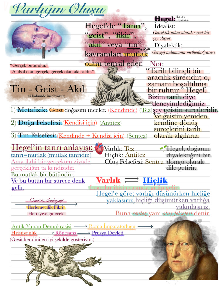 Felsefe Son Hali? | PDF