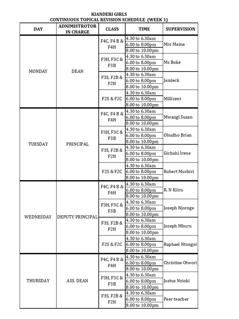 Continuous Revision Supervision Schedule | PDF