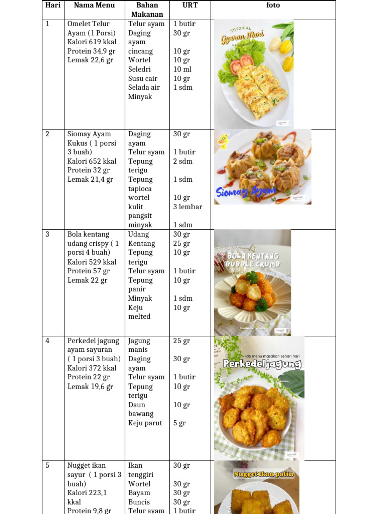 Siklus Menu 7 Hari | PDF