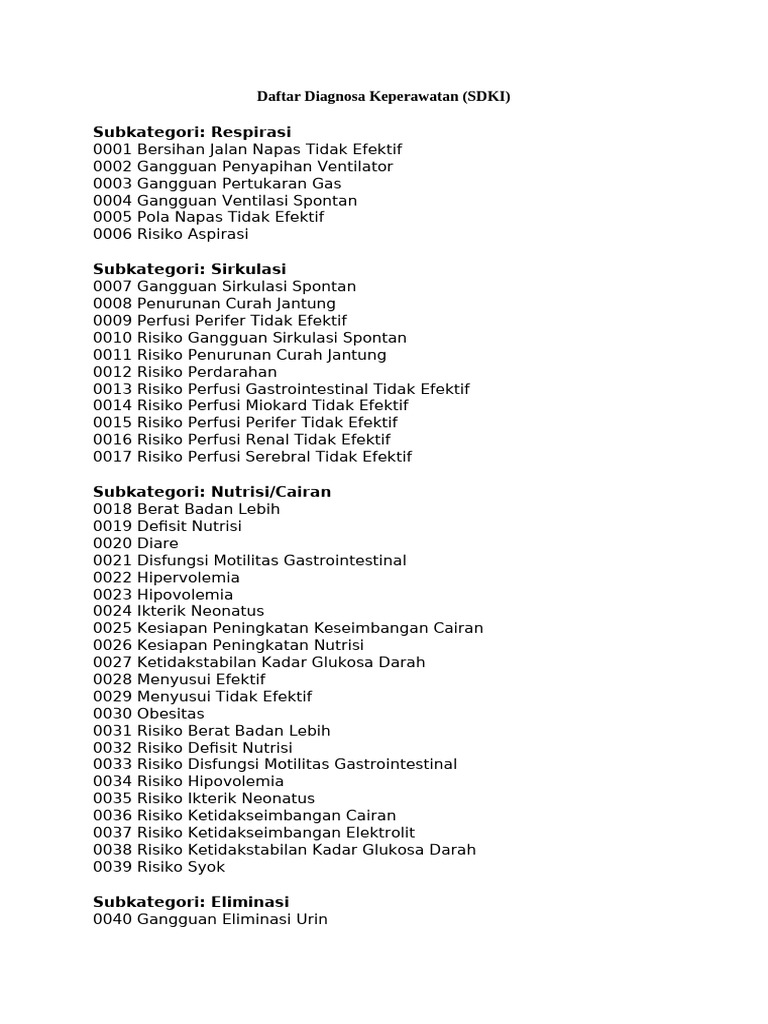 Daftar Diagnosa Keperawatan SDKI | PDF