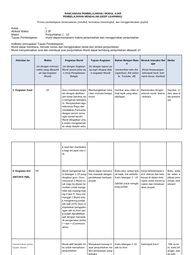 Rancangan Modul Ajar - PM | PDF