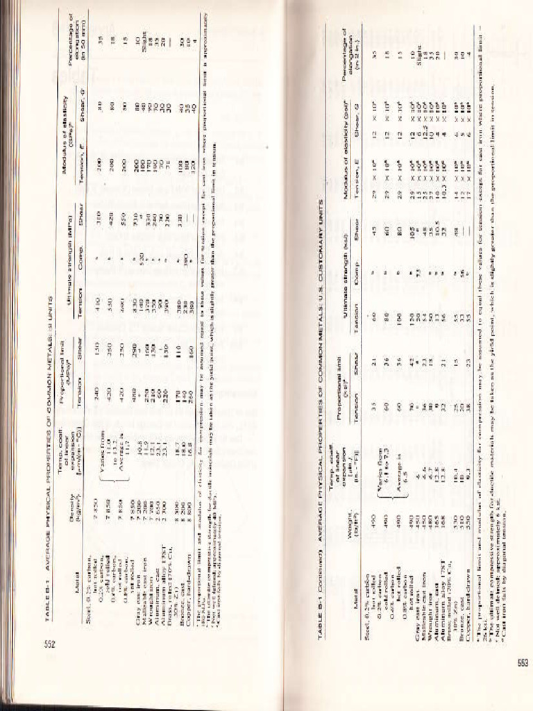 Appendix B Acc12879 Db4e 4442 BCDB C54d2febb802 | PDF