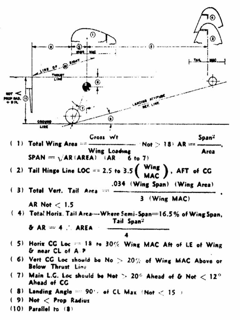 Easy Aircraft Design by Chris Heintz | PDF | Flap (Aeronautics) | Lift ...