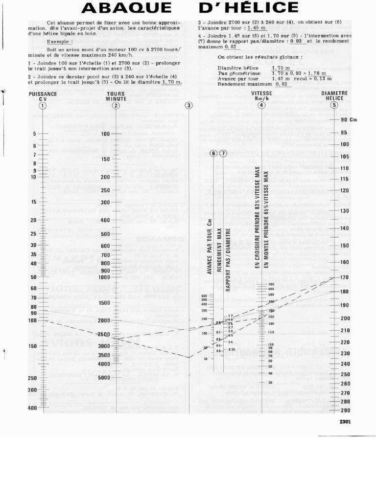 Abaque d'Hélice | PDF