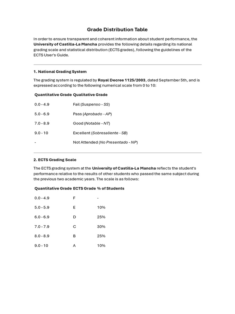 Grade Distribution Table English | PDF