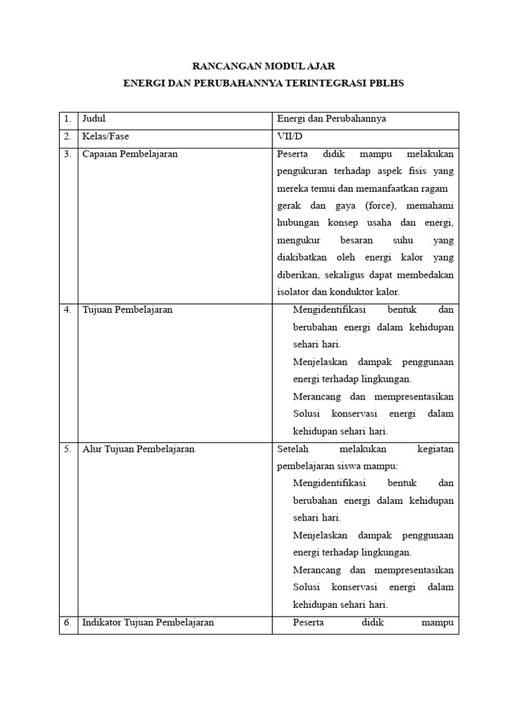 Rancangan Modul Ajar Kelompok 2.1 | PDF