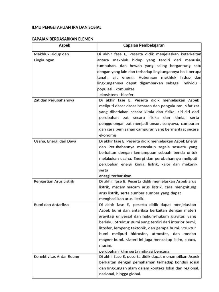 TP Dan Atp Ipas Fase e SMK Tahun 2022-2023 | PDF