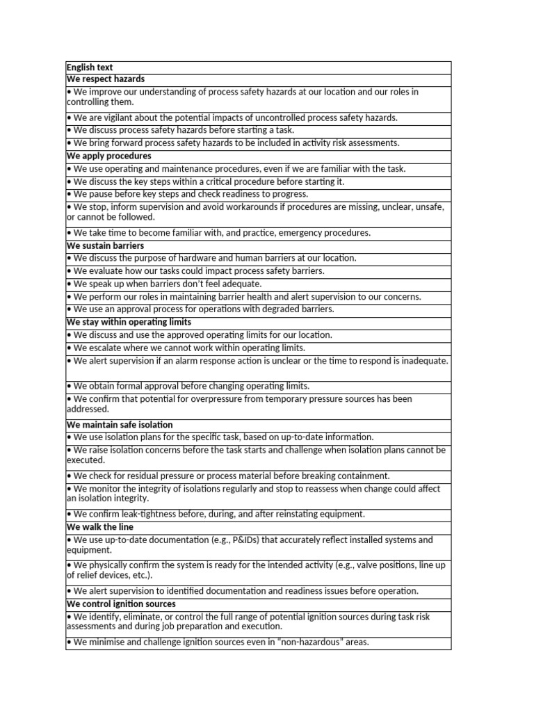 IOGP PSF Translations v.1 July 2023 | PDF | Risk | Risk Assessment