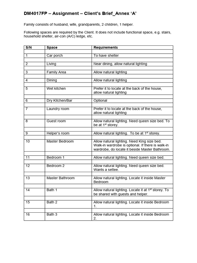 Assignment - Client Brief - Annex A | PDF