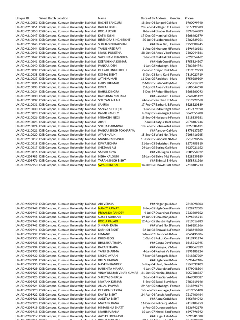 DSB Campus Kumaun University Nainital | PDF