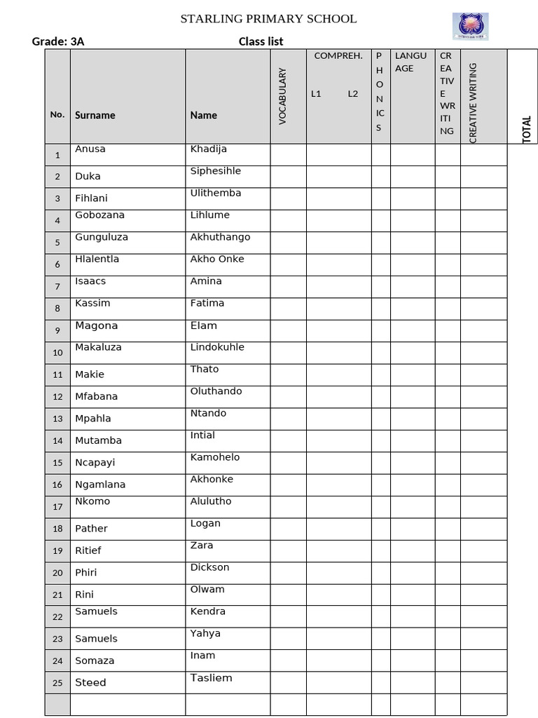 3A Class List 2025 | PDF