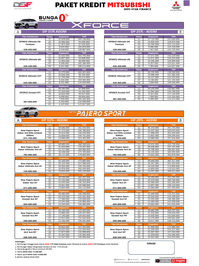 Jabar Paket Xforce Pajero Maret | PDF