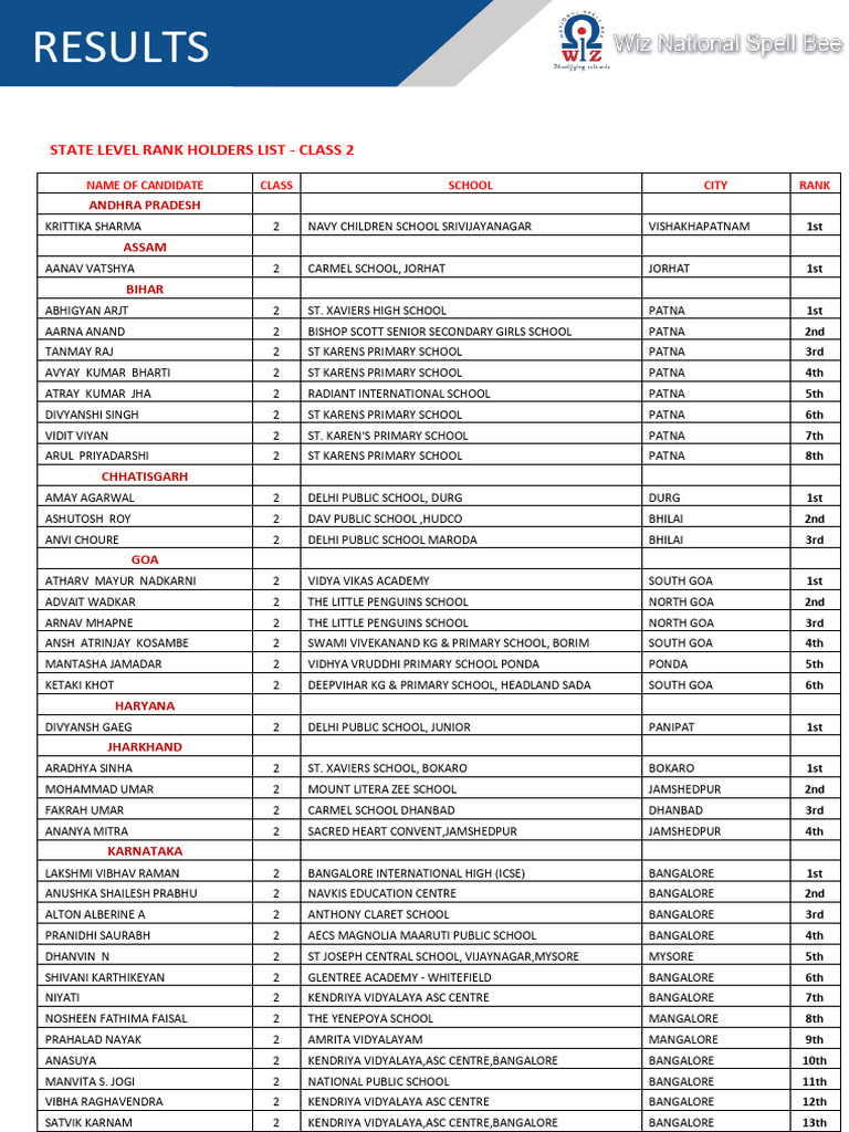 Class 2 State Level Rank Holders | PDF | Kolkata | Secondary Education