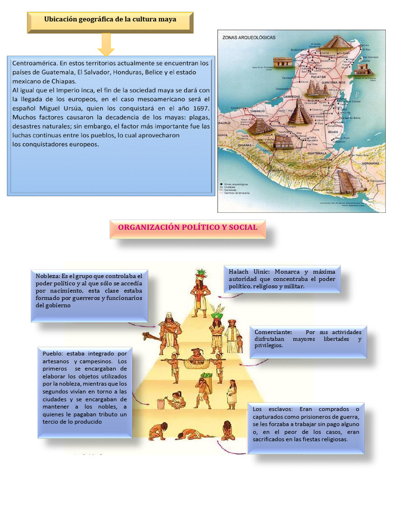 Los Maya | PDF | Civilización maya