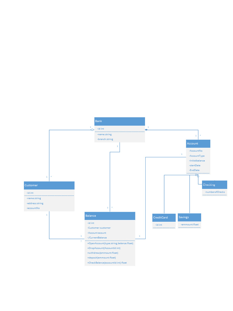 BankingSystemClassDiagram Solution | PDF | Computer Programming ...