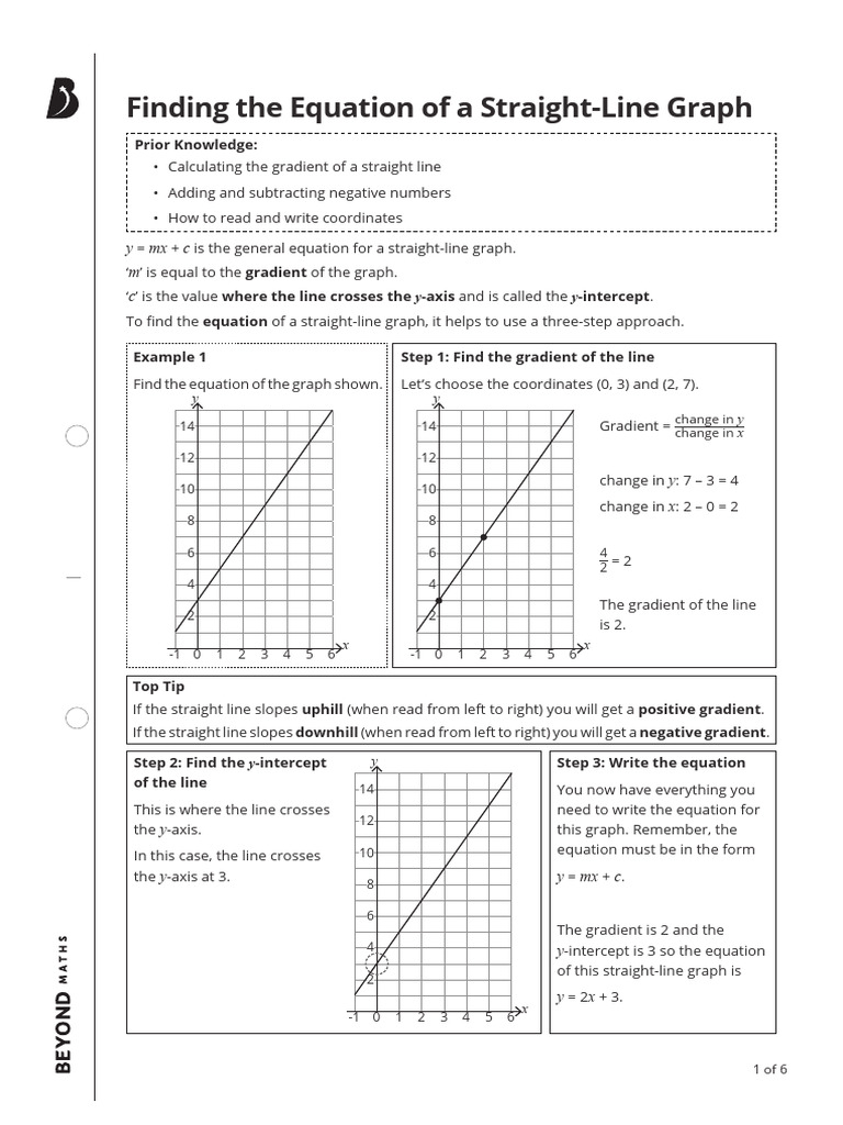 Gag Search For Straight Line Graph Resources | PDF | Slope | Line ...