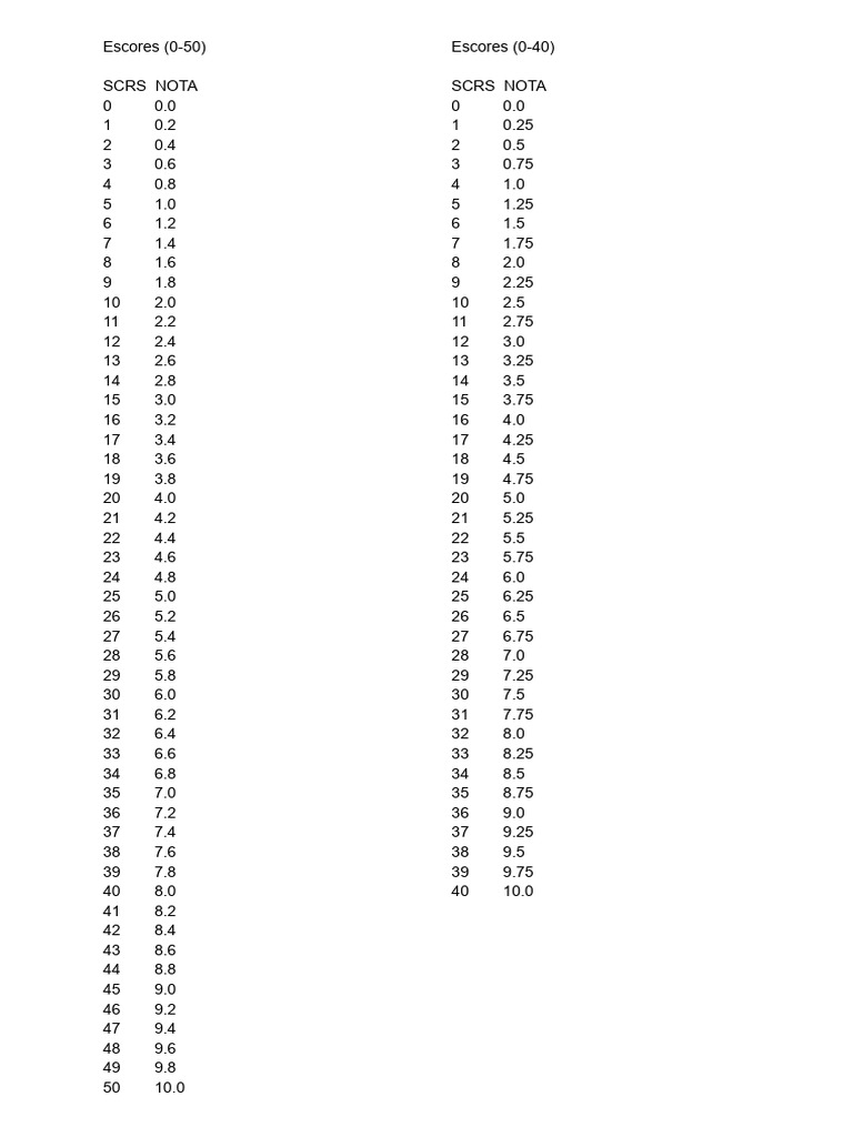 TABELA DE SCORES | PDF