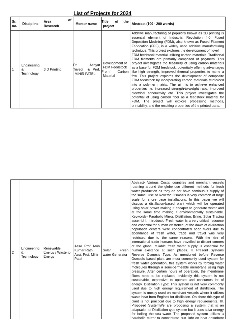 List of Projects For Research | PDF | Artificial Intelligence ...