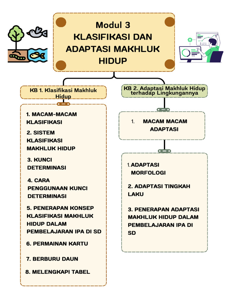Peta Konsep Klasifikasi Makhluk Hidup | PDF