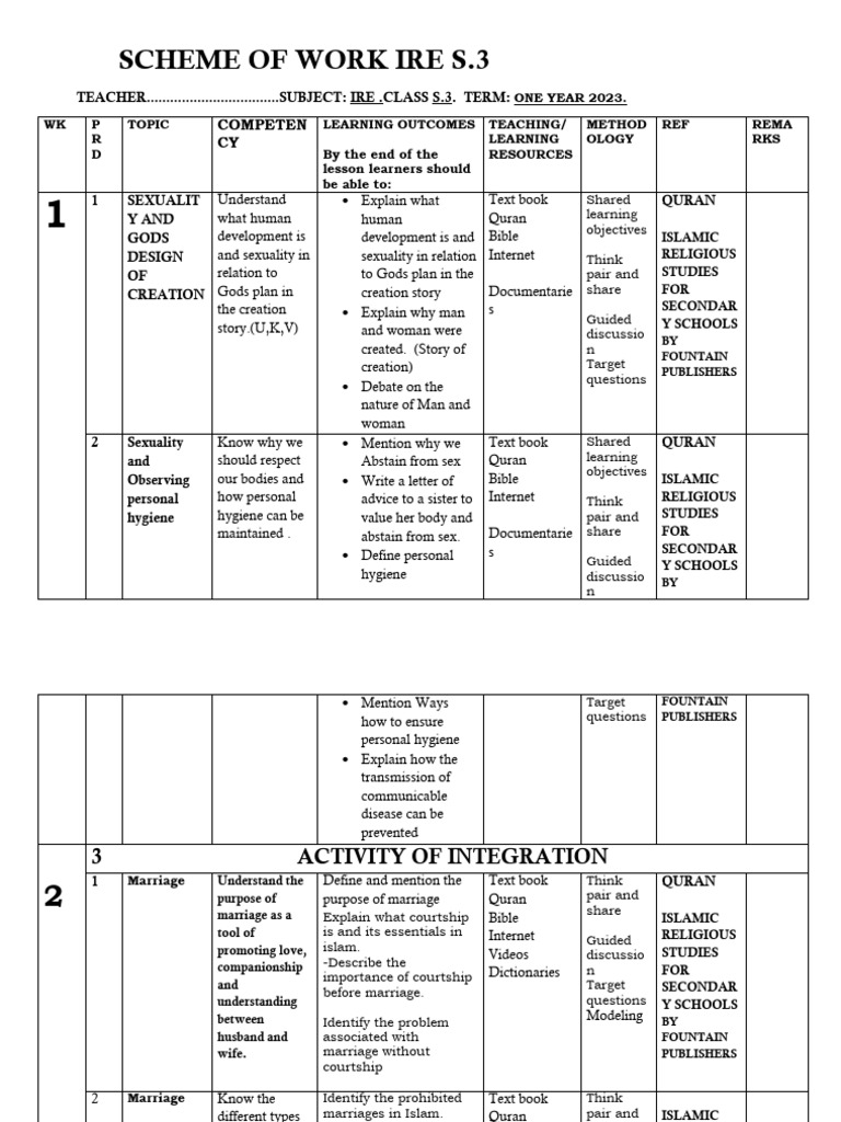 Scheme of Work Ire S.3: Competen CY | PDF | Quran | Islam