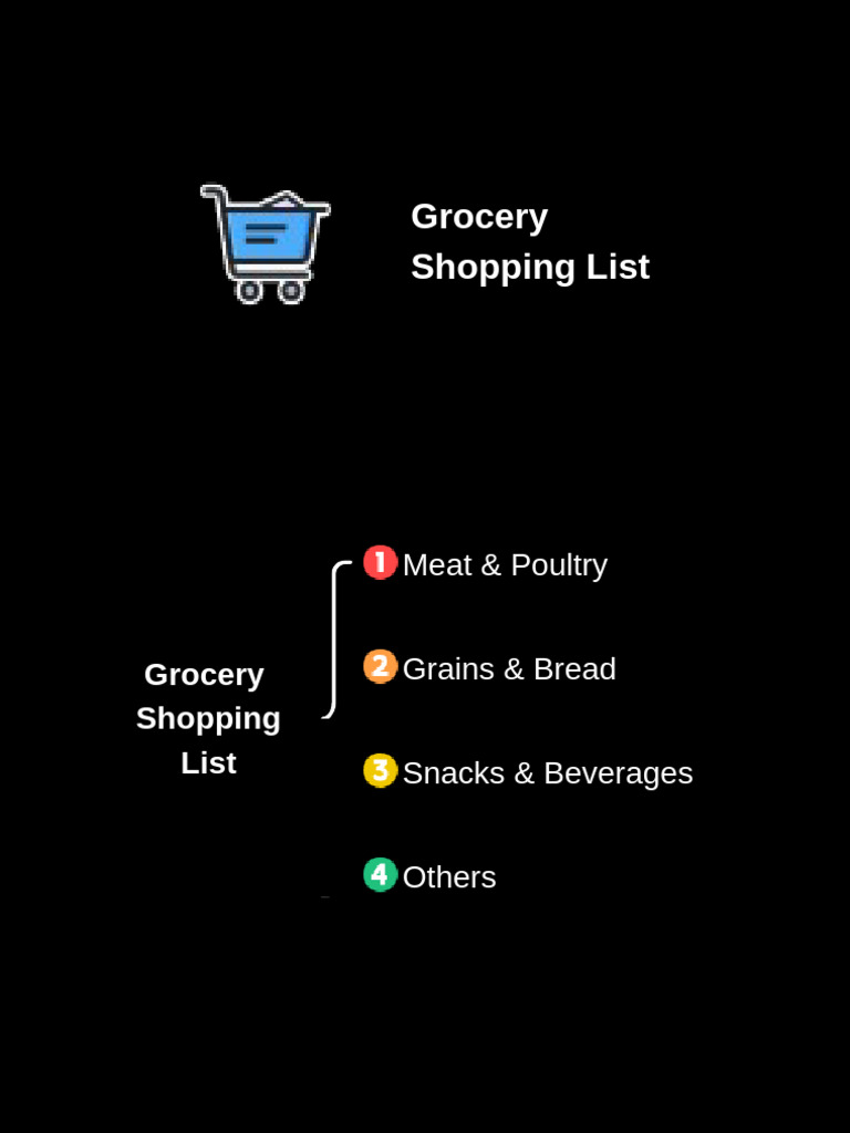 Grocery Shopping List | PDF