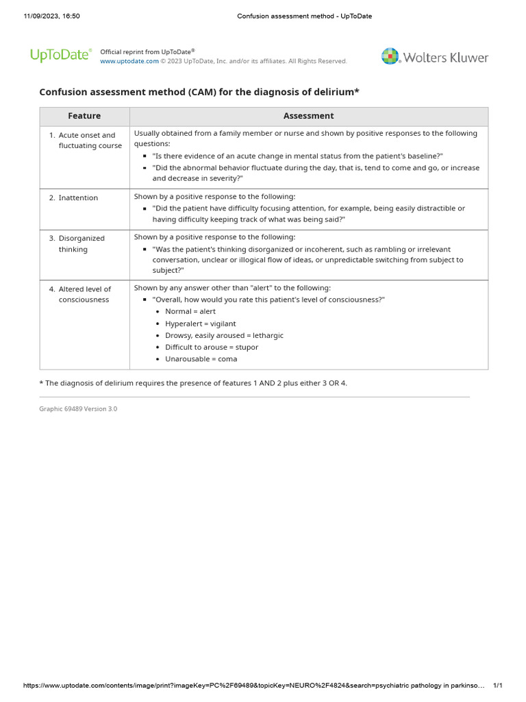 Confusion assessment method - UpToDate | PDF