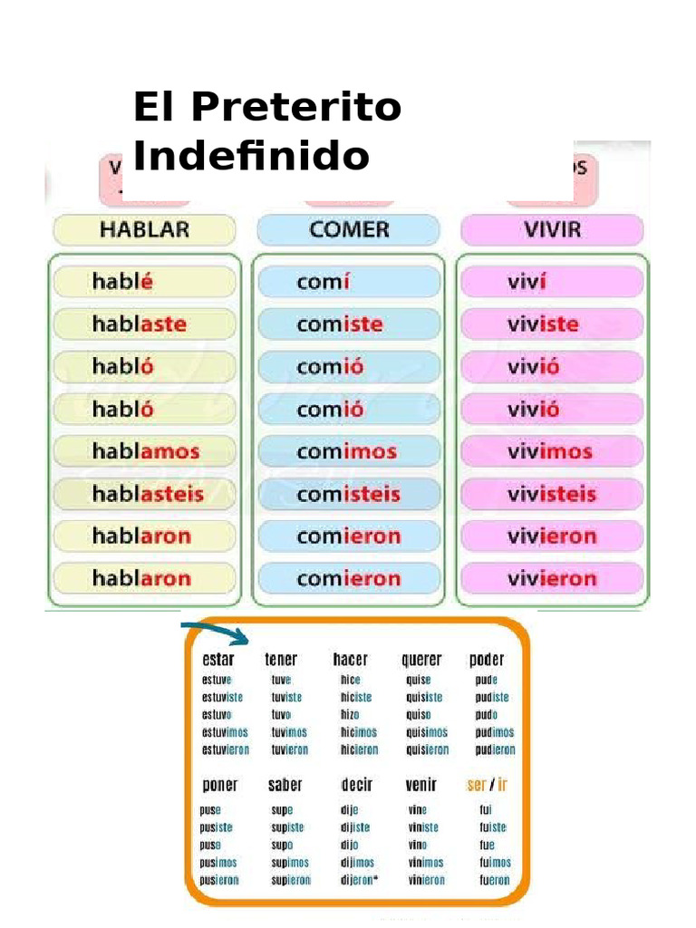 Preterito y Imperfecto | PDF