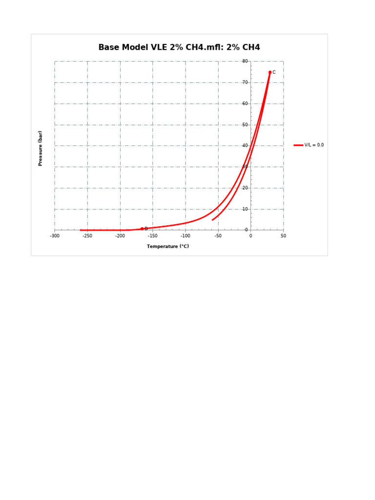 Base Model VLE 2% CH4.mfl: 2% CH4: Temperature (°C) | PDF