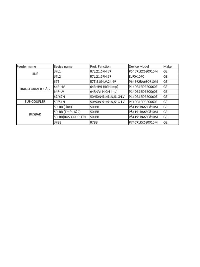 Device | PDF