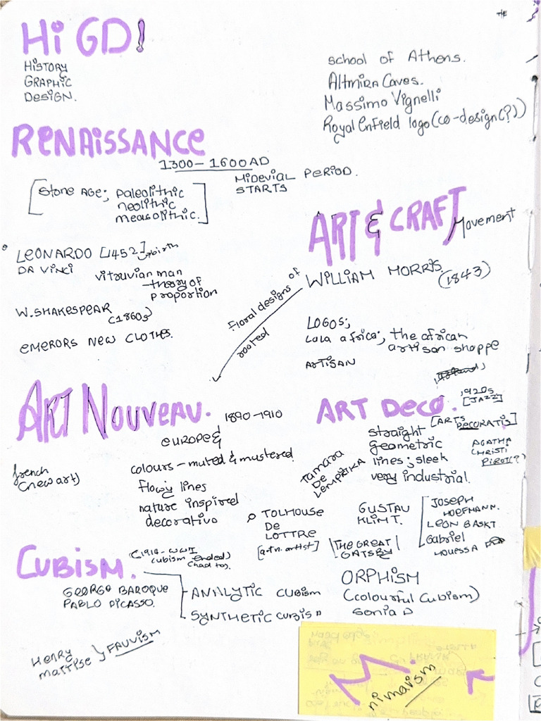 History of Graphic Design Notes | PDF