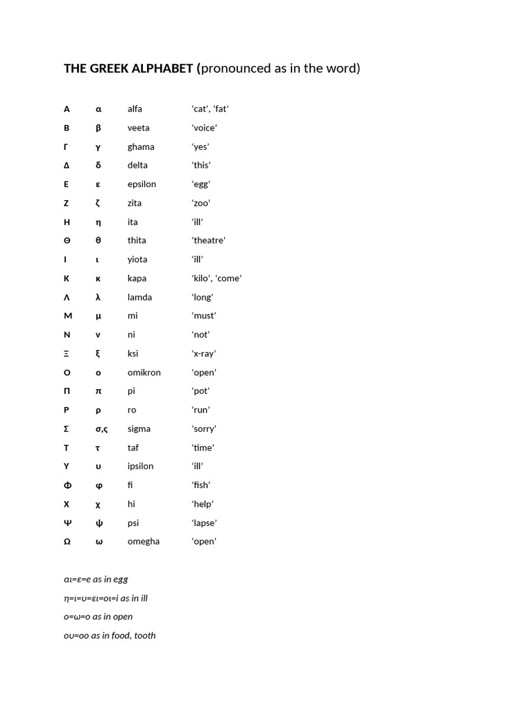 Greek Alphabet (Week 1) | PDF